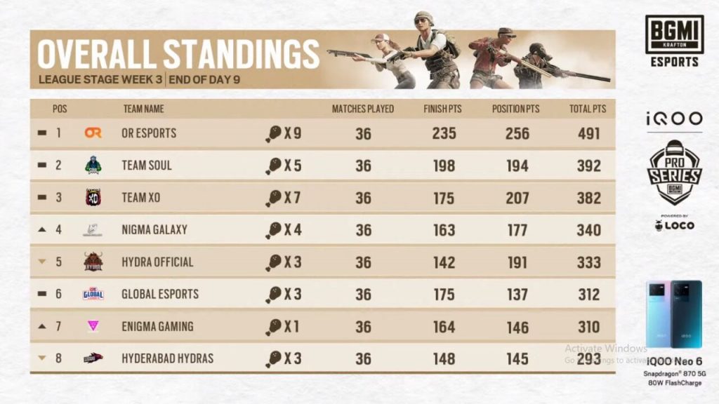 BGMI BMPS 2022 Day 10 Schedule, Teams, Day 9 Result, Points Table, Top ...